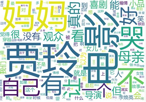 For We Can Use The Python Code Word Cloud Wordcloud Generated Word