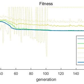 Evaluation Of The GP Download Scientific Diagram