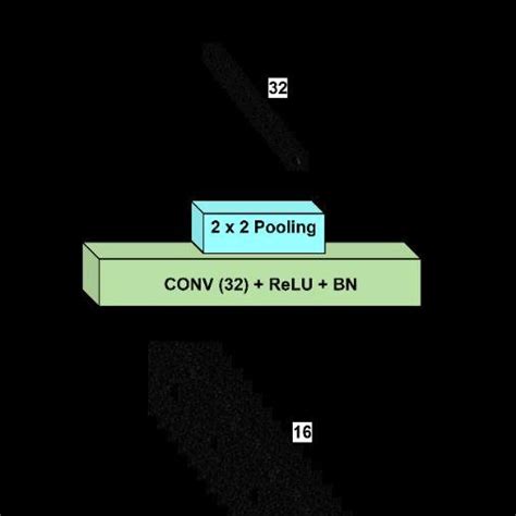 Feature Map Of First Convolutional Layer Of Ova Cnn Download