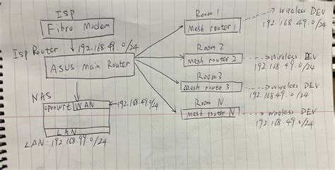 Ping Bad Address Page 2 Installing And Using Openwrt Openwrt Forum