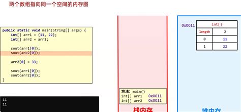 Java202302java学习笔记第十天 数组的内存图3 Csdn博客 Java202302java学习笔记第十天 数组的内存图3 Csdn博客