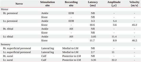 Lower Limb Nerve Conduction Studies