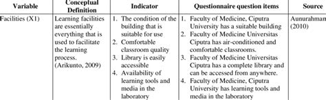 Operational Definitions