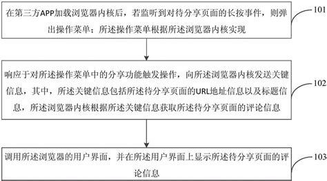 Page Sharing Method And Device Eureka Patsnap