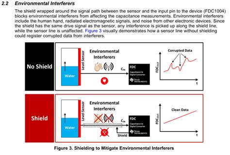 Arduino Homemade Shielding Of A Wire To A Capacitive Sensor Electrical Engineering Stack