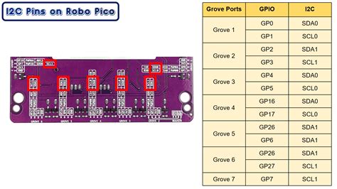 Displaying Text On Ssd1315 Oled Module Via I2c