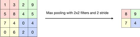 Figure 1 From Physics Guided Convolutional Neural Network Phycnn For Data Driven Seismic