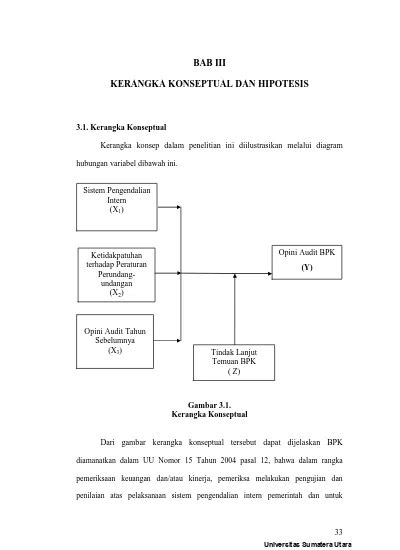 Detail Contoh Kerangka Konsep Penelitian Deskriptif Koleksi Nomer