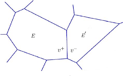 Figure 2 From The Fragile Points Method Fpm To Solve Two Dimensional Hyperbolic Telegraph