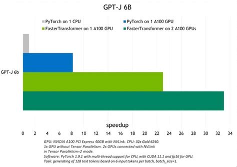 用 Fastertransformer 和 Triton 加速大型 Transformer 模型的推理 最新资讯 英伟达ai计算专区 智东西