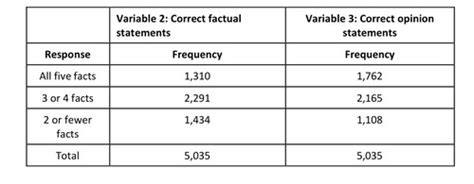 Stat Test 1 Note Based Flashcards Flashcards Quizlet