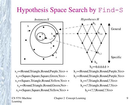 Ppt Concept Learning Powerpoint Presentation Free Download Id1821850