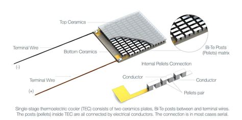 ESD Protection In PCB PCBA Design Principle Solution