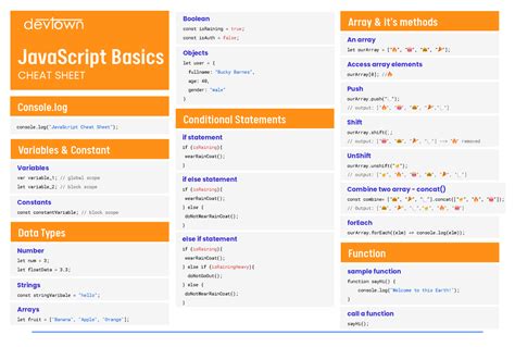 Java Script Basics Javascript Basics Cheat Sheet Consoleìjavascript