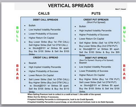 Series 7 Options T Chart