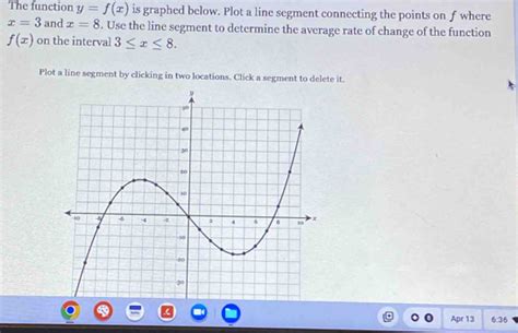 Solved The Function Yfx Is Graphed Below Plot A Line Segment Connecting The Points On F