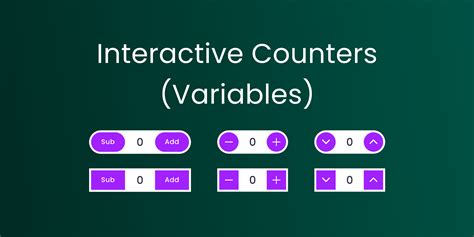 Interactive Card Flip Animation Figma