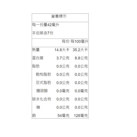 老協珍熬雞精 42ml 7入 全聯線上購 隔日達平台