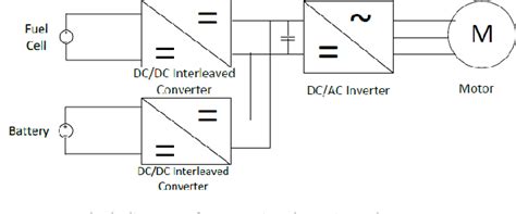 Figure 1 From A New Traction System With Asymmetrical Six Phase
