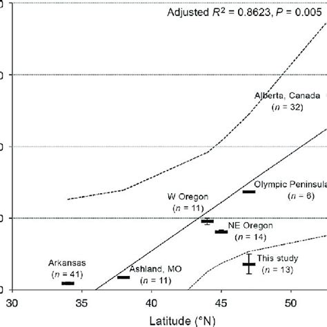 Minimum Convex Polygon Based Home Range Estimates 100 Mcp For