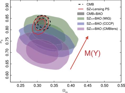 Dependence Of The Constraints On Cosmological Parameters Download
