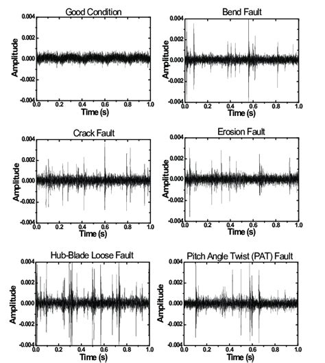 time domain signal plot download scientific diagram
