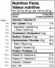 The Nutrition Facts Table Nutrition And Labelling For The Canadian Baker