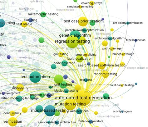 4 A Subset Of Keywords Connected To Automated Test Generation Colored