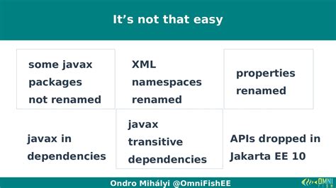 How To Upgrade To Jakarta Ee Javax To Jakarta Prefix Without A Hassle Speaker Deck