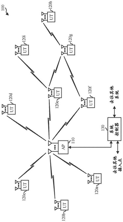 Apparatus And Method For Wireless Communication Eureka Patsnap