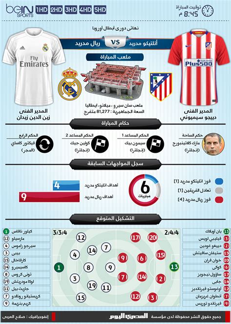 التشكيل المتوقع للريال وأتلتيكو المصري اليوم