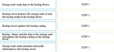 In A Backup Operation What Are The Correct Sequence Of Steps After The