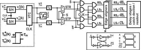 Simplified Schematic Of Gated Current Steering Vernier Time Integrator