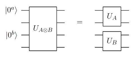 Manipulating Block Encodings Quantum Algorithms A Survey Of
