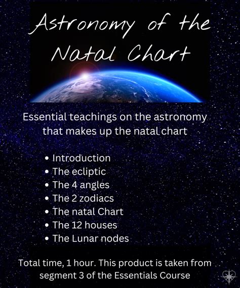 Astronomy Of The Natal Chart Registration Ari Moshe Wolfe