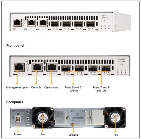 Cisco Provider Connectivity Assurance Sensor Lx S Data Sheet Cisco