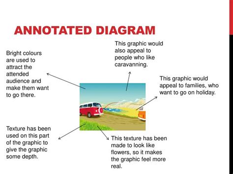 Ppt Explain The Intended Purpose And Features Of At Least Two