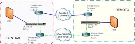 WAN Backup Question Cisco Community