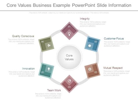 Core Values Business Example Powerpoint Slide Information Presentation PowerPoint Images