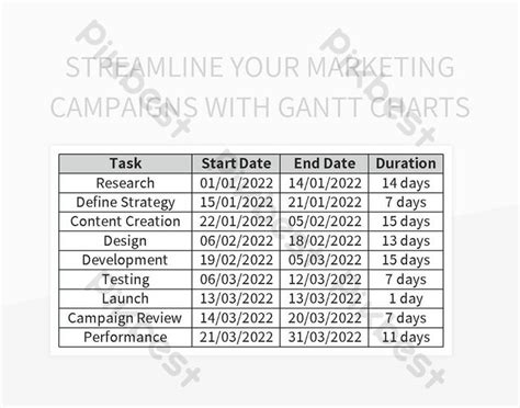 Optimize Your Marketing Campaigns With Gantt Charts Excel Template