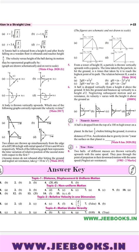 Graph Are Drawn Schematically And On Not To Scale 5 From A Tower Of He