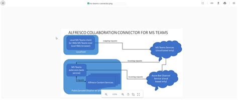 Alfresco Docs Using The Collaboration Connector For Teams