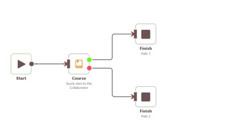 Types And Parameters Of Blocks LMS Collaborator Knowledge Base