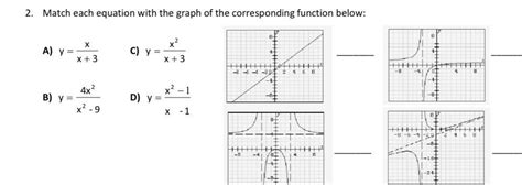 Answered 2 Match Each Equation With The Graph Of The Corresponding