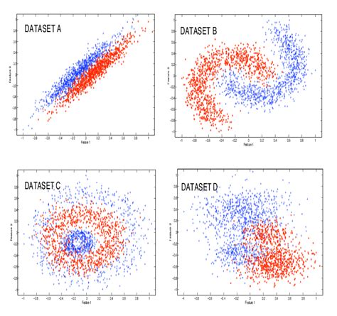 Distributions Of Synthetic Data Download Scientific Diagram