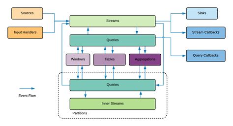 Query Guide Siddhi