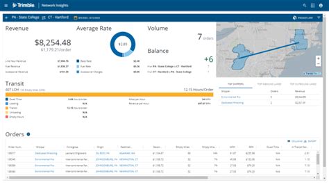 Network Insights Trimble Transportation