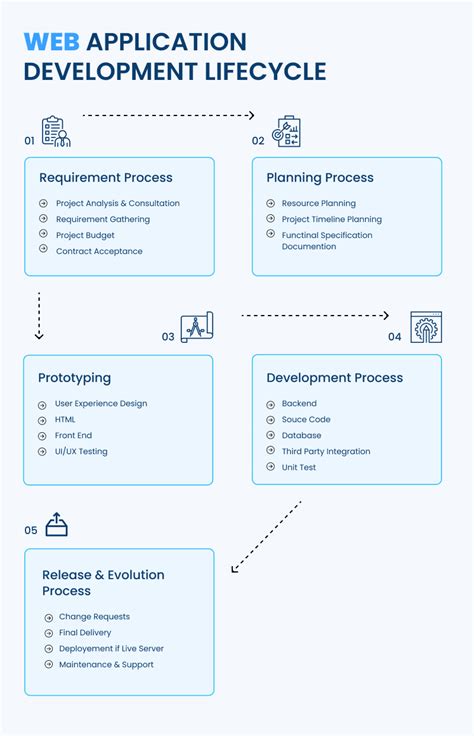 Web App Vs Mobile App Which Is Right For You In 2025