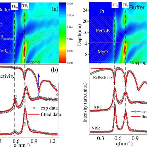 A C X Ray Reflectivity Data Symbols And Corresponding Best Fit