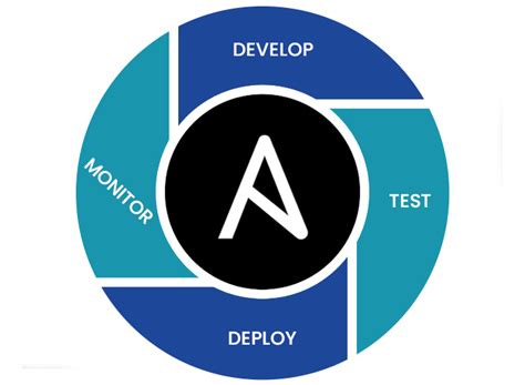 How Industries Are Solving Challenges Using Ansible